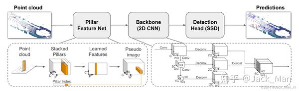 Openpcdet 系列 Pointpillar代码逐行解析之Voxel Feature Encoding (VFE)模块 - 知乎