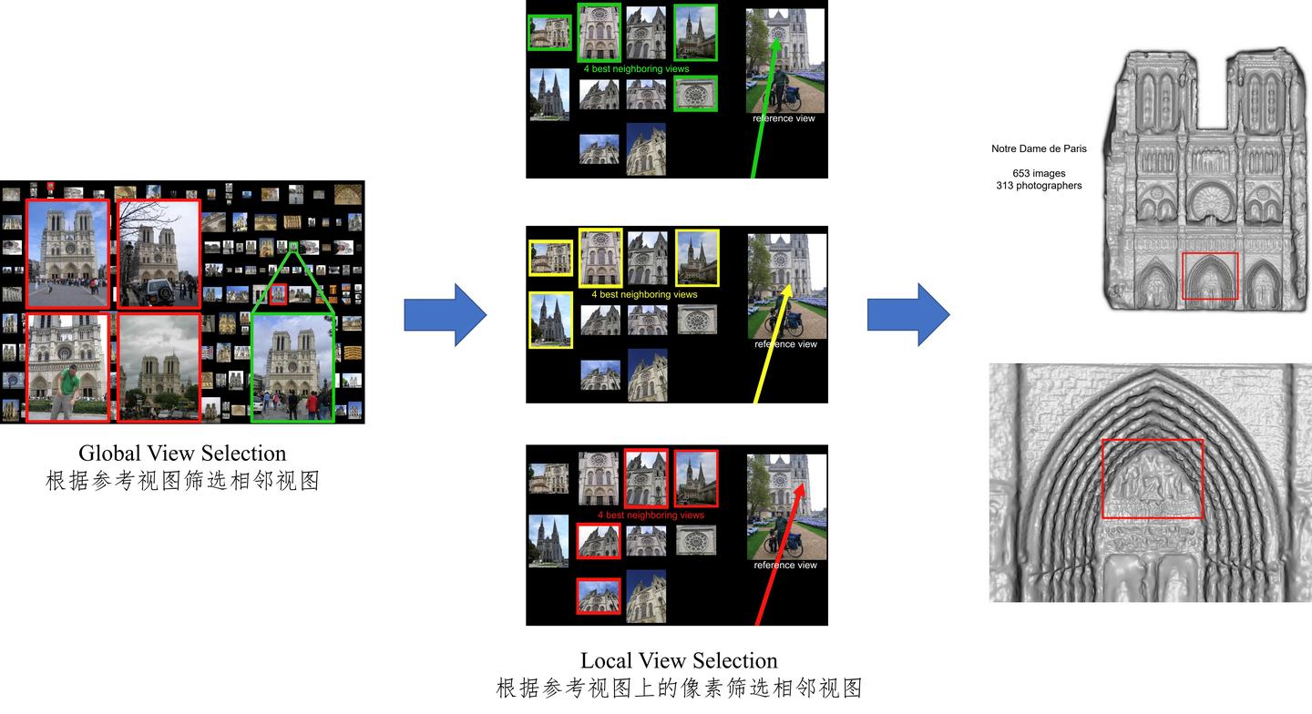 《GAMES203：三维重建和理解》5 多视图立体视觉（Multi-View Stereo，MVS） - 知乎