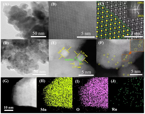 张立学/丁欣AM：Ru纳米团簇和单原子修饰Mn3O4，助力电化学N2氧化 - 知乎