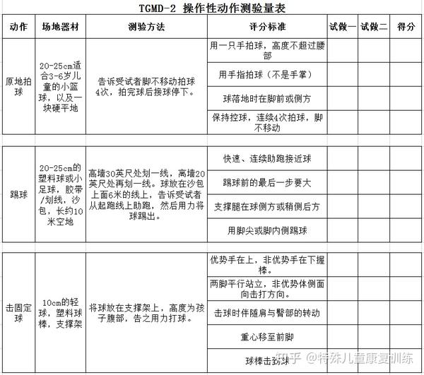 TGMD-2移动能力测试和操作物体测试 - 知乎