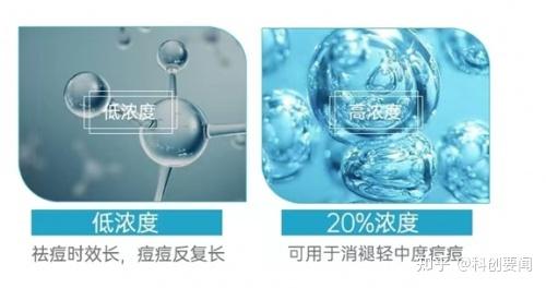 为什么有的壬二酸刷起来不给力，壬二酸浓度扮演什么角色？ - 知乎