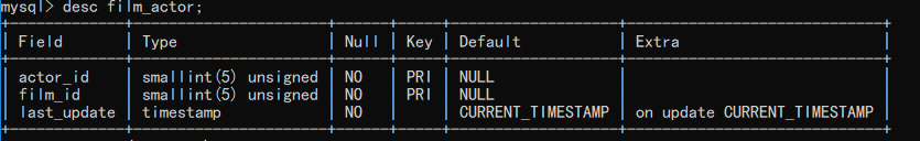 MySQL示例数据库sakila介绍 - 知乎