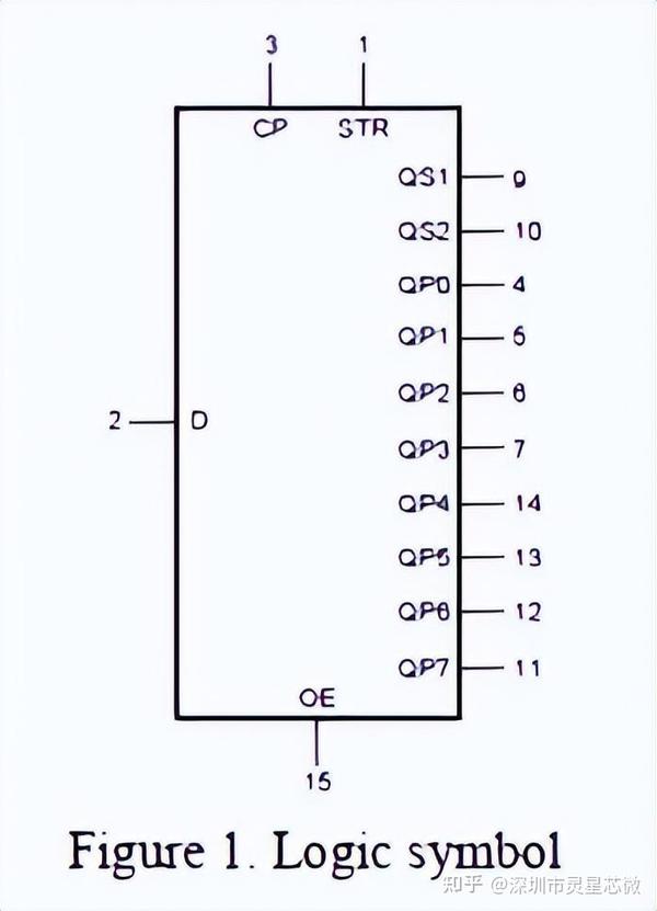 移位寄存器HEF4094BT/MC14094BDR2G/CD4094BE/CD4094最新中文资料 - 知乎