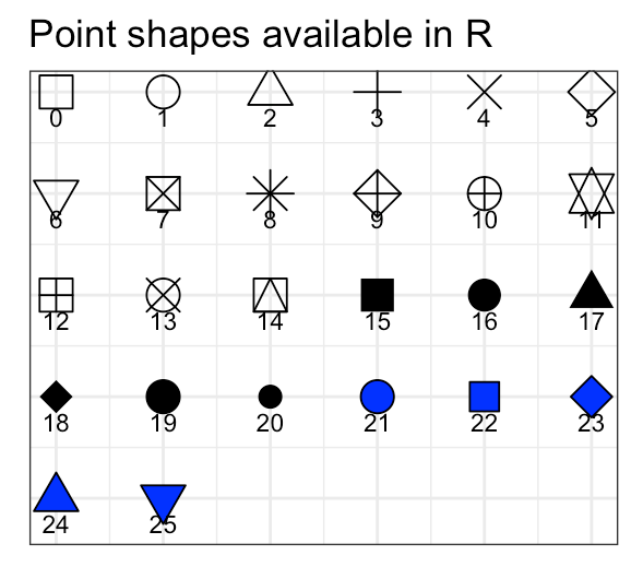 R绘图(6): 拯救初学者——发表级绘图全能包ggpubr - 知乎