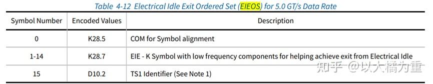 PCIe协议学习-一文讲清楚PCIe中的block alignment，symbol lock和bit lock - 知乎