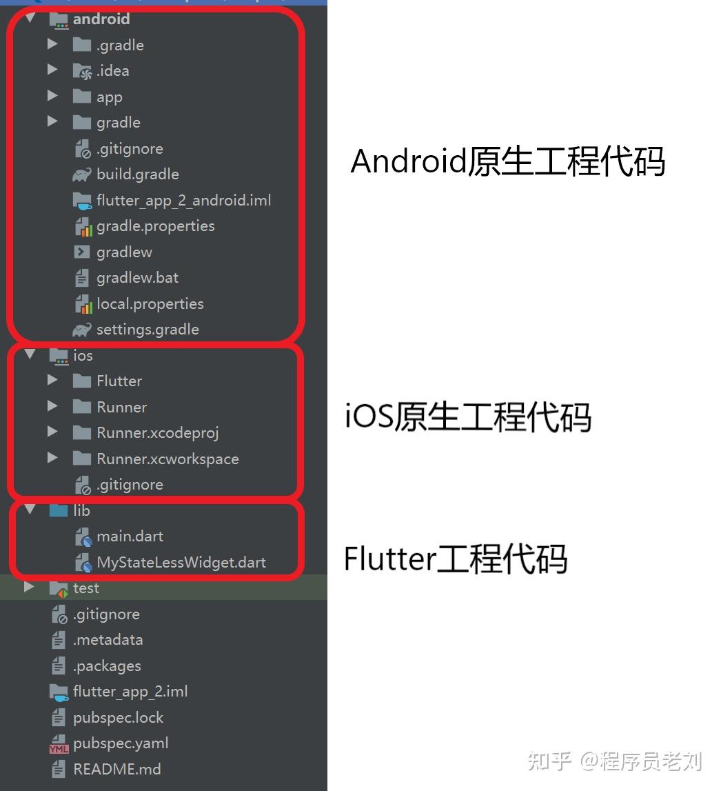2022年，想玩一下安卓app，选择原生还是flutter或uniapp？ - 知乎
