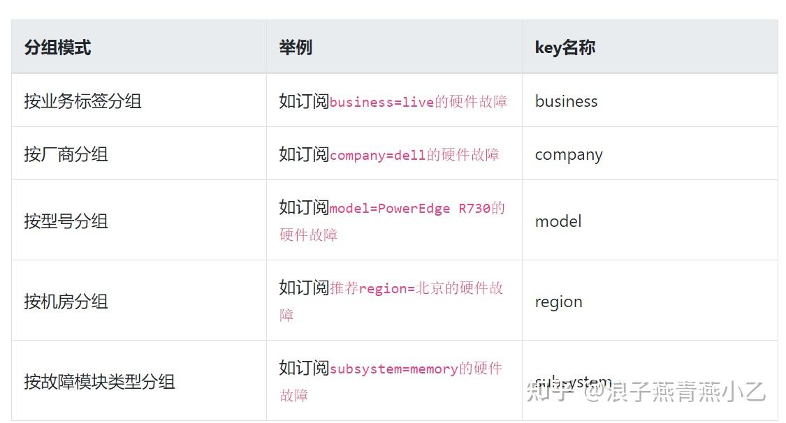 硬件监控原理ipmi、redfish、sel - 知乎