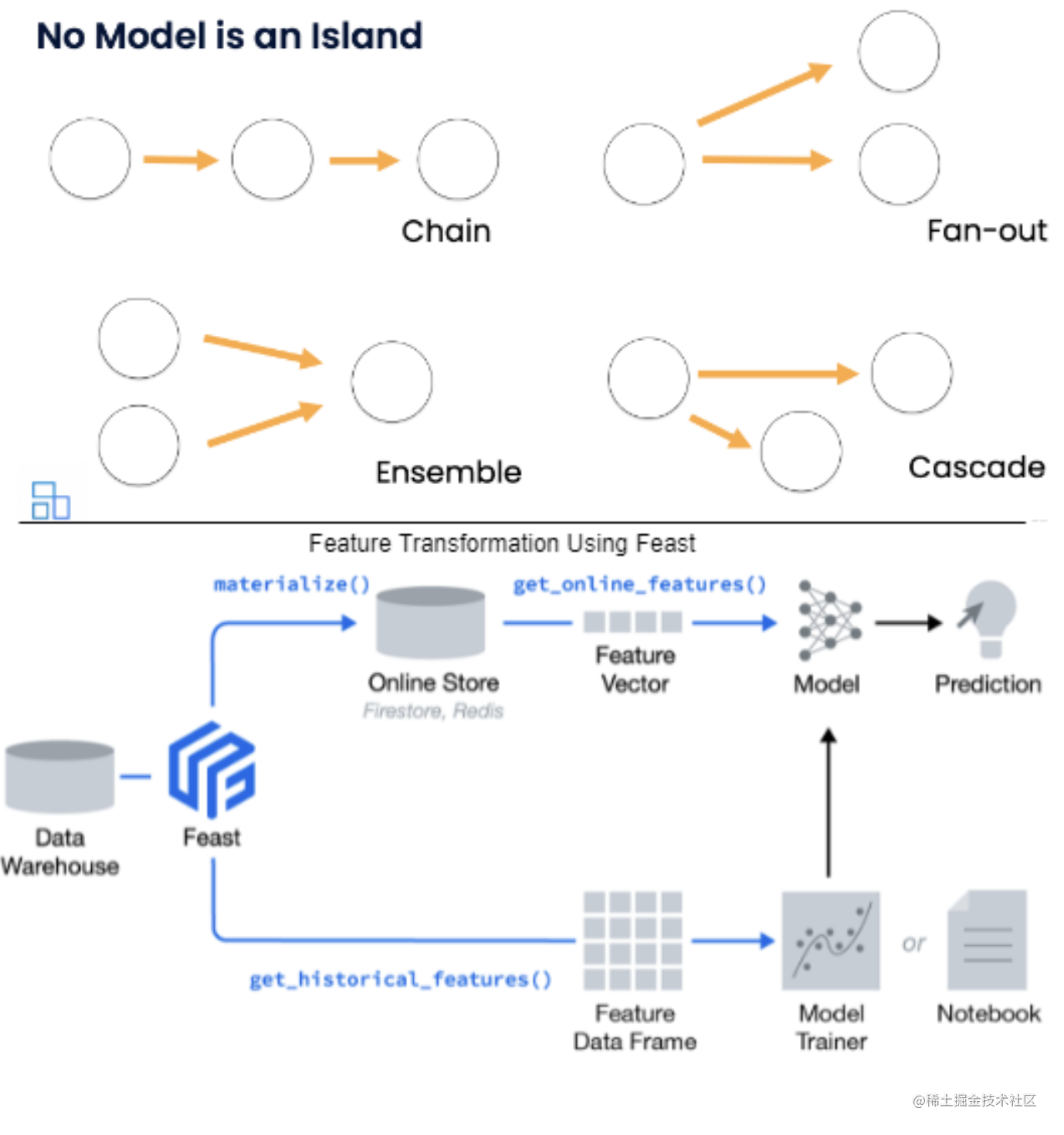 浅析云原生模型推理服务框架KServe - 知乎