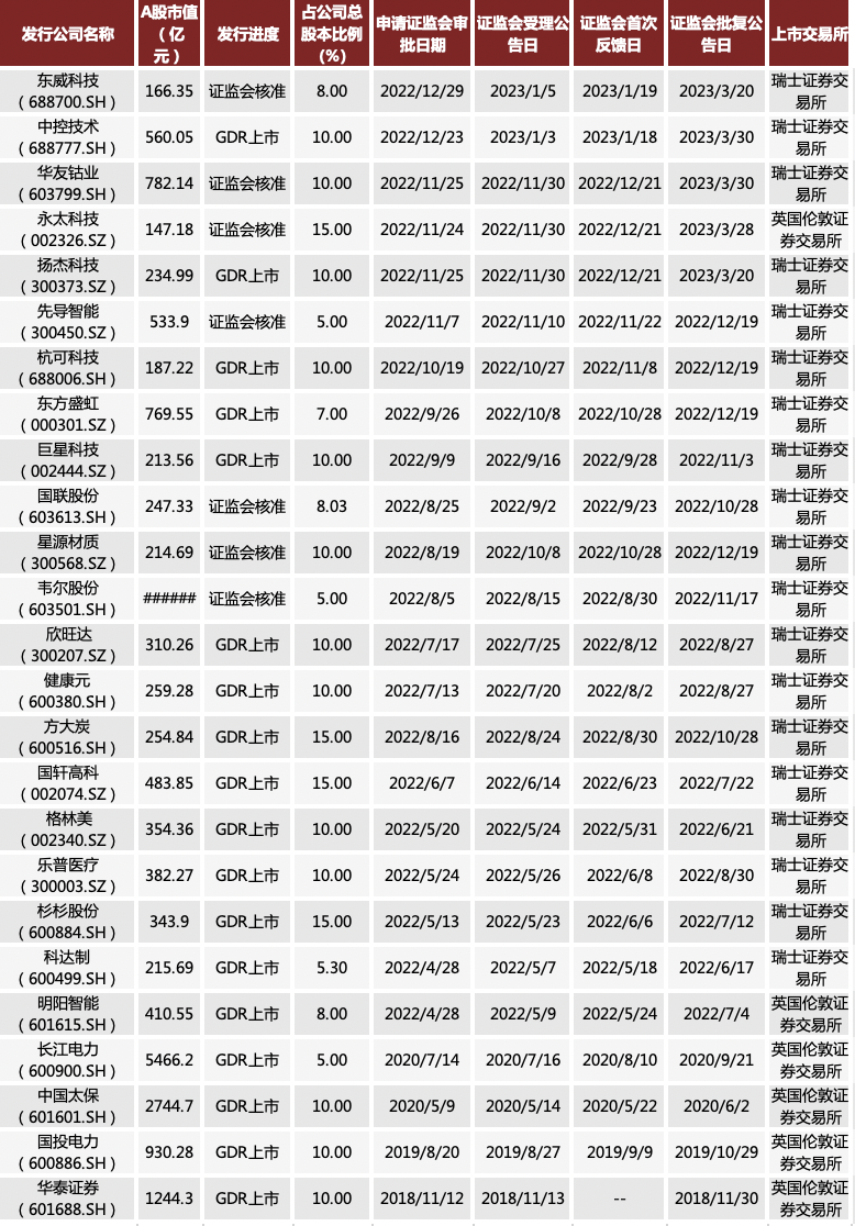 新规落地，境内上市公司GDR发行影响几何？ - 知乎