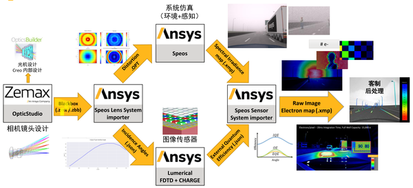 Camera&CMOS光学解决方案 - 知乎