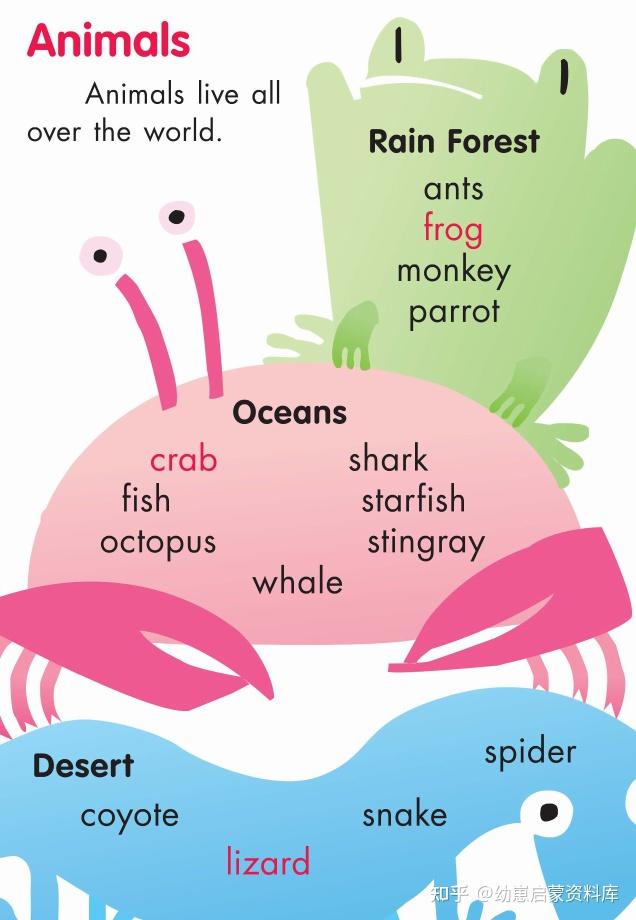 全球顶尖的哈考特写作教材《Write Source》G1-G12，写好英语作文全靠它！ - 知乎