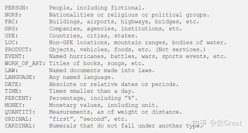 实体命名识别（NER）如何入门？ - 知乎