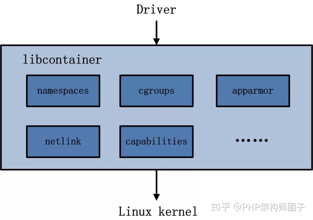 图解 Docker 架构，程序员必备 - 知乎