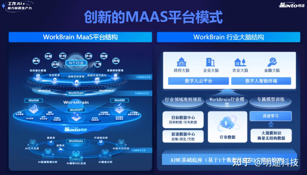 明途工作大脑垂直行业模型WorkBrain V3.5，落实“人工智能+”行动 - 知乎