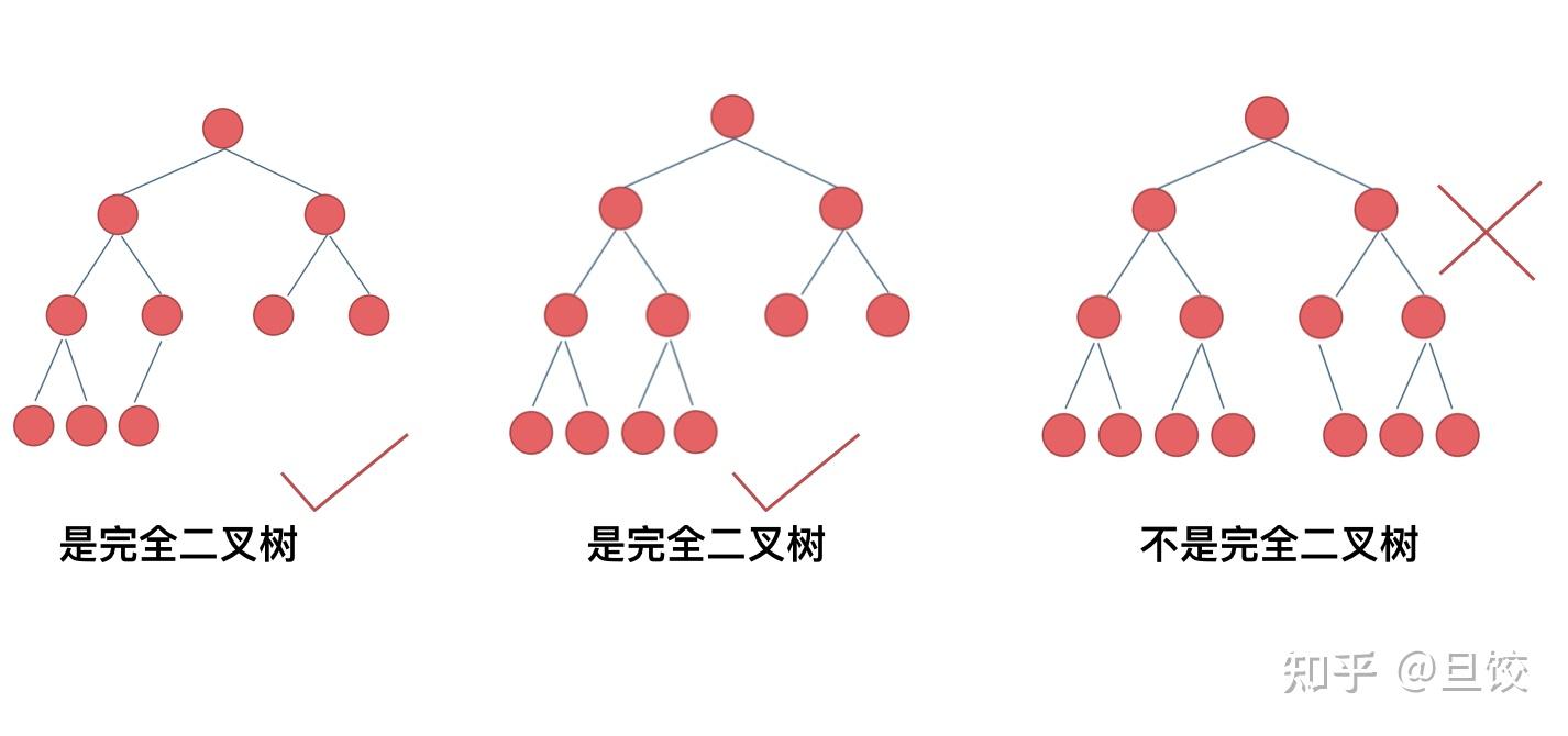 二叉树 知乎 