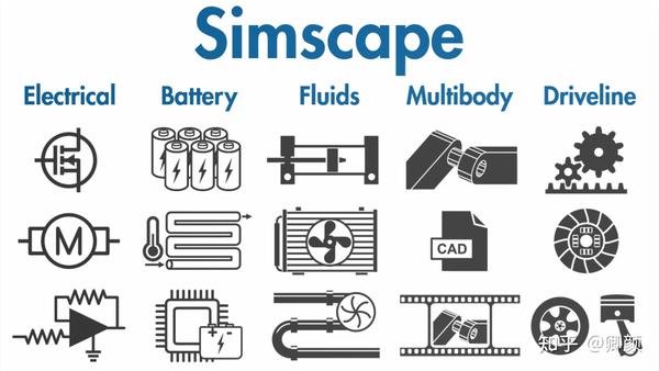 MATLAB推出Simscape Battery工具箱，发力电池和BMS的设计与仿真 - 知乎