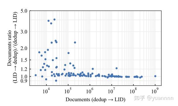GPT-3 训练语料 Common Crawl 处理流程 - 知乎