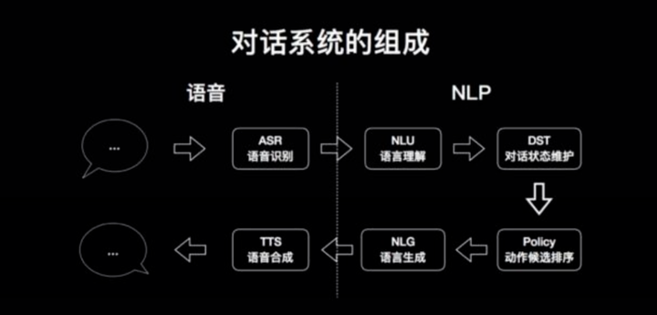 对话生成（dialogue generation）领域细分及论文整理分享 - 知乎