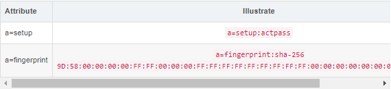 WebRTC 中 SDP 信息解析 - 知乎