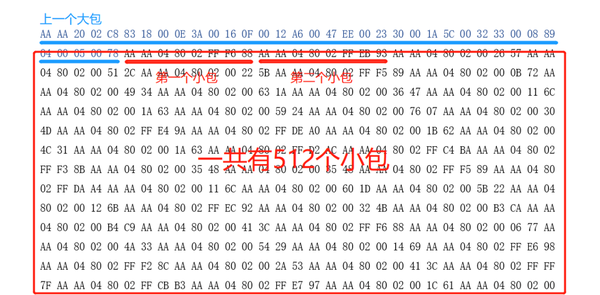 【脑机接口实验分享】eeg信号的专注度特征提取 实验要求 知乎