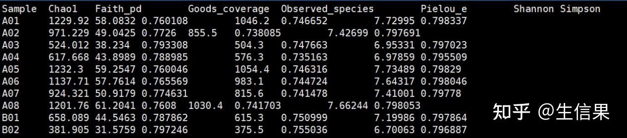 利用tidyverse进行数据格式转换 - 知乎