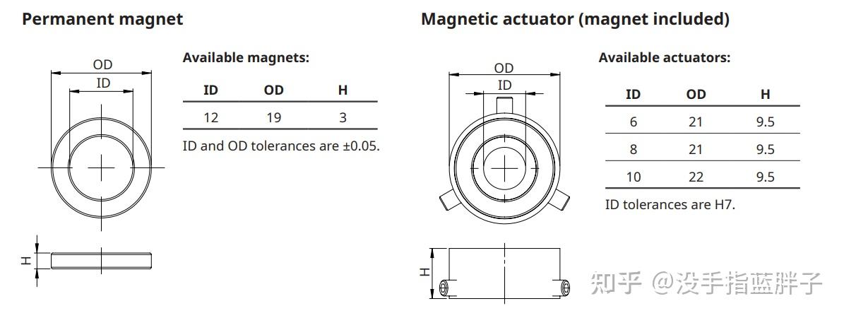 多圈绝对值编码器-Orbis系列-雷尼绍RLS - 知乎