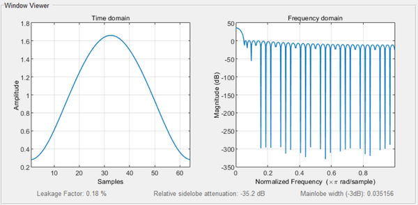 阵列天线分析与综合基础（理论篇） - 知乎