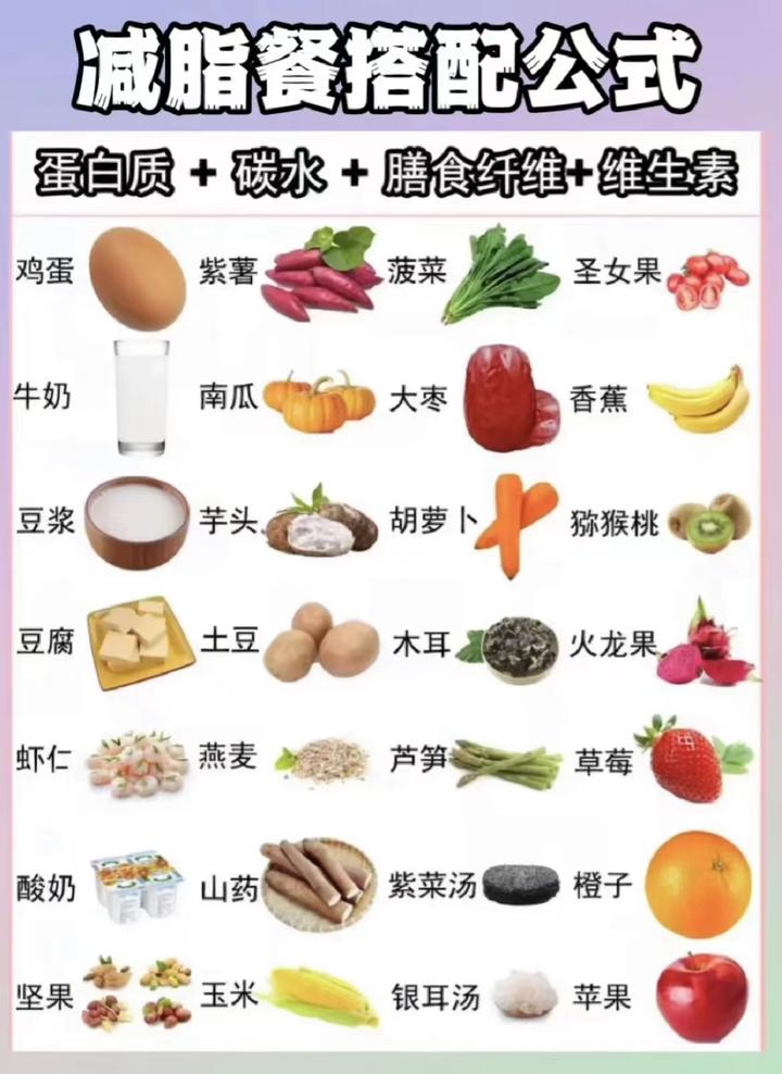 减脂瘦身也要遵循科学配比🏻 不建议节食 知乎