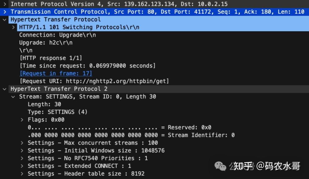 浅谈 HTTP 协议：聊聊 HTTP/2 明文传输 h2c - 知乎
