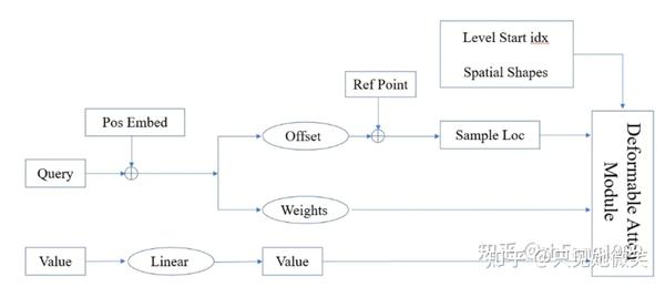 BEV基础(LSS,BEVDepth,BEVFormer,BEVFusion) - 知乎