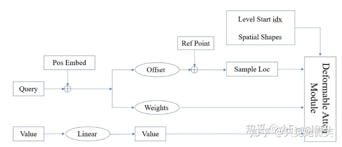 BEV基础(LSS,BEVDepth,BEVFormer,BEVFusion) - 知乎