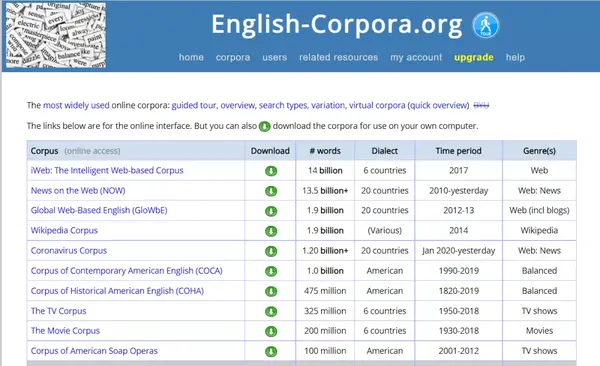 让英文论文写作不再词穷，你一定要收藏的语料库资源！ - 知乎