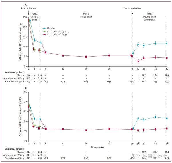 药物发现 | 抗高血压“first-in-class” 新药：双重内皮素受体拮抗剂 Aprocitentan - 知乎