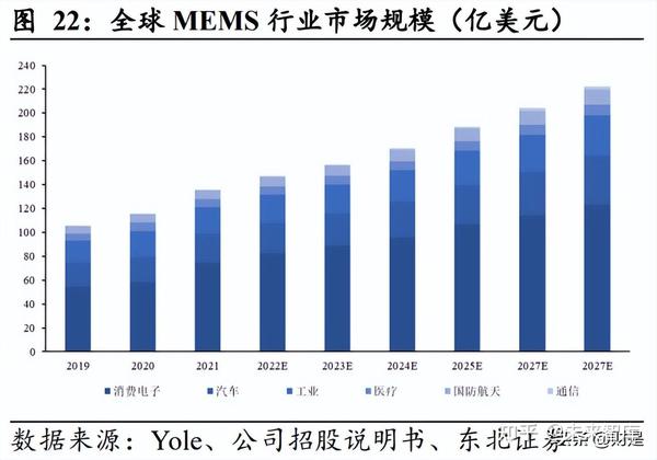 芯动联科研究报告：匠“芯”独运，国产MEMS惯性传感器领军者 - 知乎