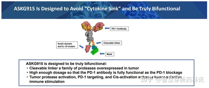 PD-1多靶点药物研发进展一览 - 知乎