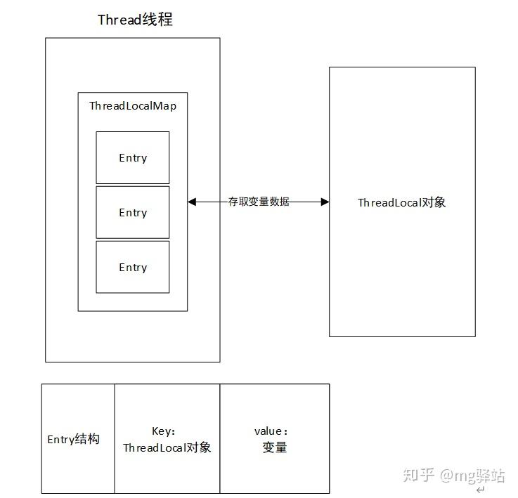 多线程篇-ThreadLocal及ThreadLocalMap详解 - 知乎