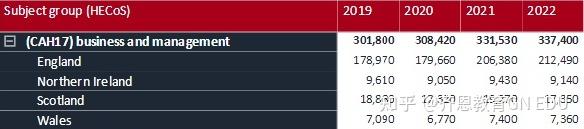 76万人申请！UCAS公布23fall申请数据 - 知乎