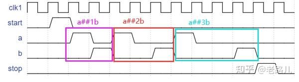 【SVA】SVA基础知识 - 知乎