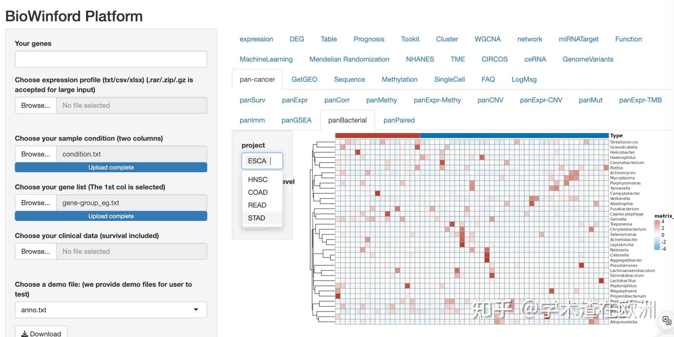 BioWinford——pan-cancer微生物-基因相关性分析 - 知乎