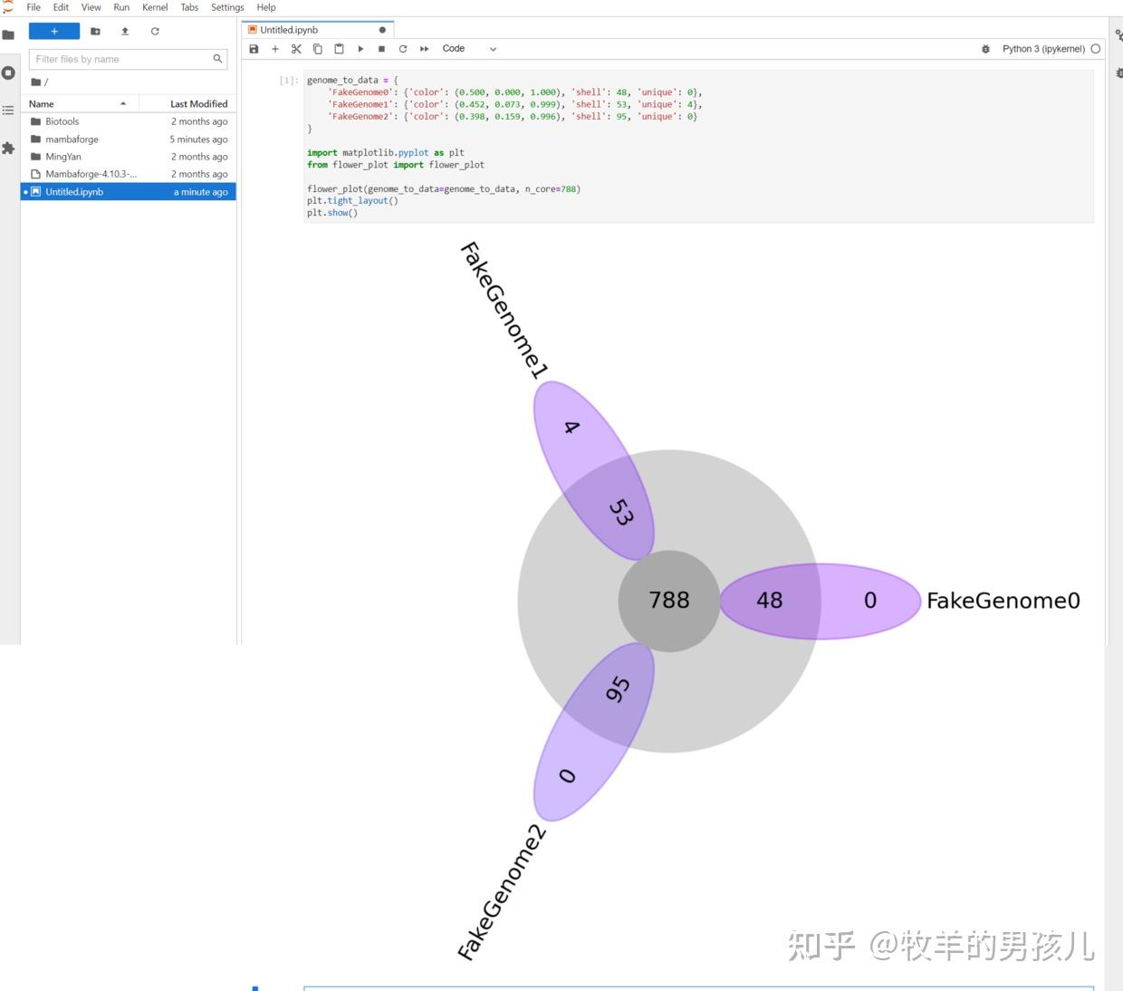 跟着PNAS学作图：python做花瓣图（flower plot）展示草莓泛基因组的数据 - 知乎