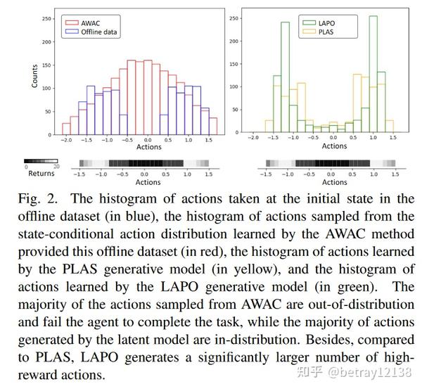 LAPO-Latent-Variable Advantage-Weighted Policy Optimization for Offline ...
