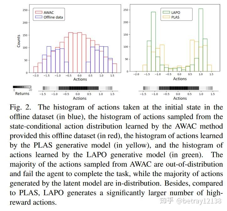 LAPO-Latent-Variable Advantage-Weighted Policy Optimization for Offline ...