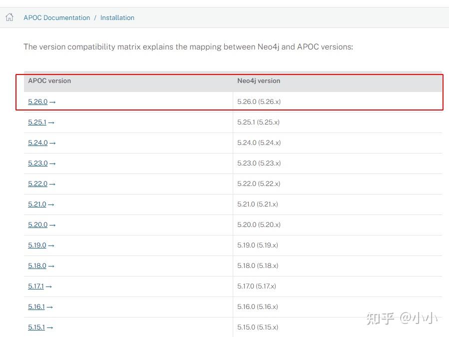 大模型（三）GraphRag+neo4j可视化知识图谱 - 知乎