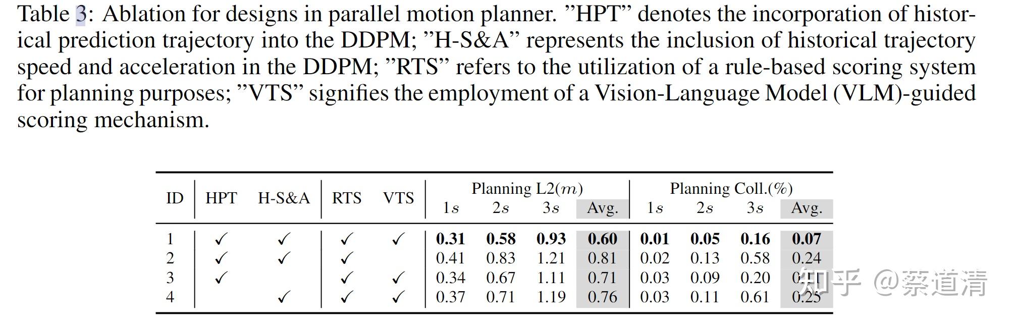 [自动驾驶] End2End 论文，地平线系列2：SparseDrive，HE-DRIVE - 知乎