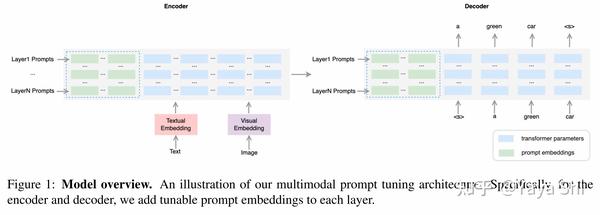 Parameter-Efficient Transfer Learning for Vision-and-Language Tasks - 知乎