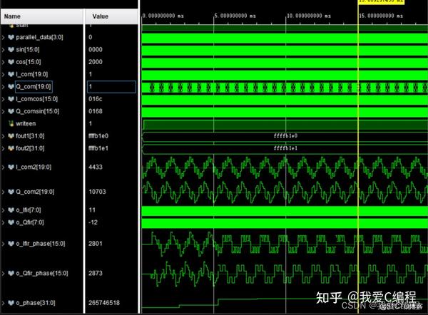 M基于fpga的带相位偏差16qam调制信号相位估计和补偿算法verilog实现 知乎