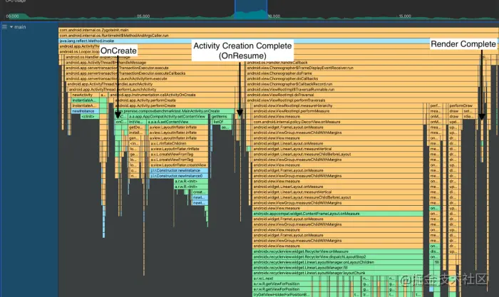 相比 XML , Compose 性能到底怎么样？ - 知乎