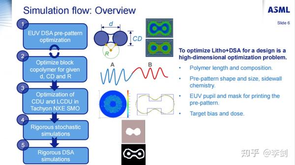 材料篇1：Atomistic Simulation in Semiconductor Industry - 知乎