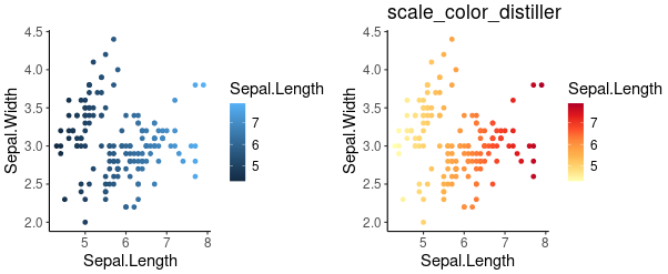 Seurat 4 R包源码解析 28: step12 差异基因可视化 DotPlot - 知乎