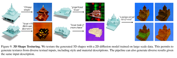 万物皆可3D生成！UIUC提出SDFusion，实现多模态3D形状完成、重建和生成！ - 知乎